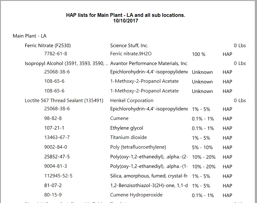 Reports > Chemical > CAA 1990 HAP Report